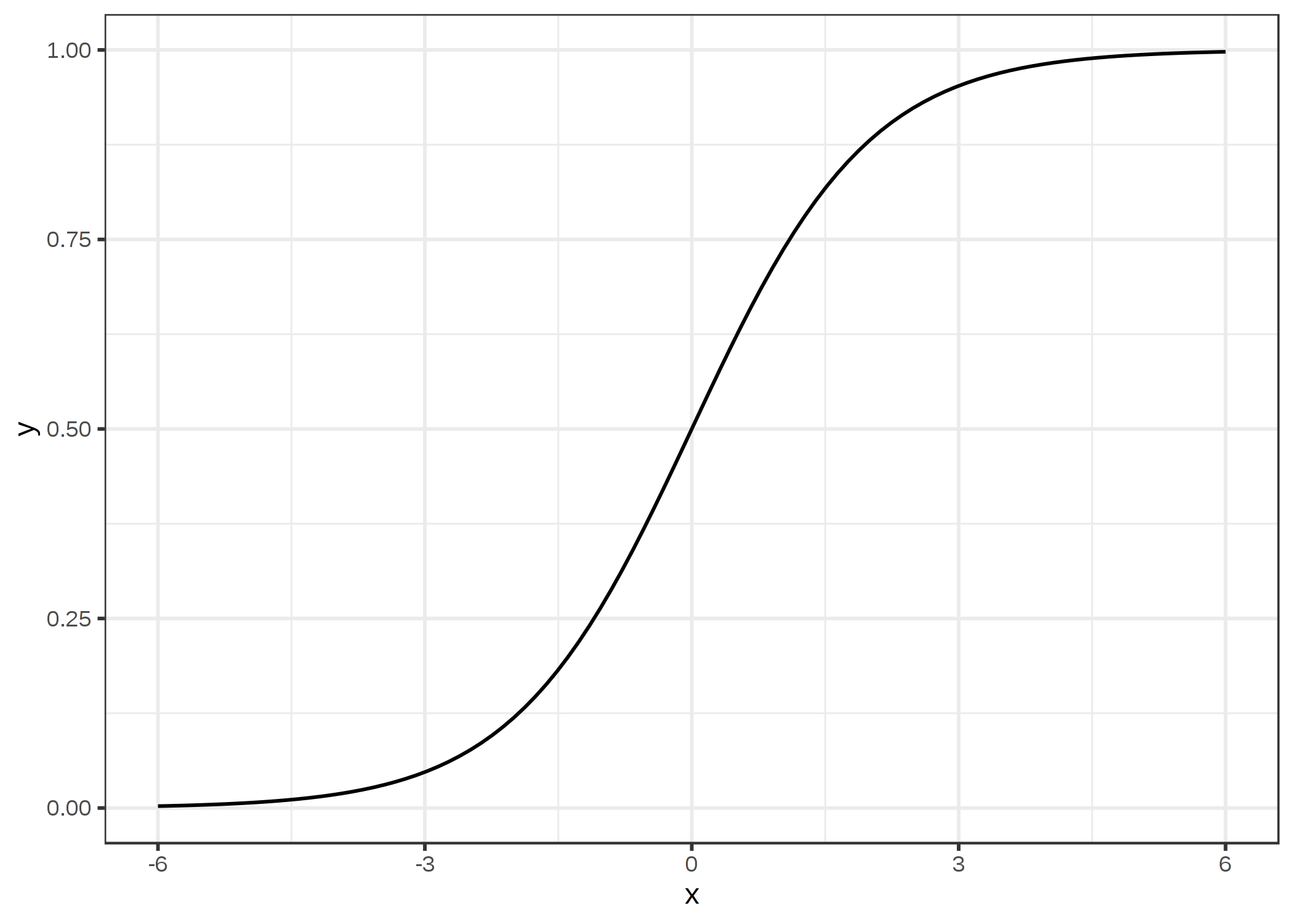 Logistic Regression with Scikit-learn · Voydaga